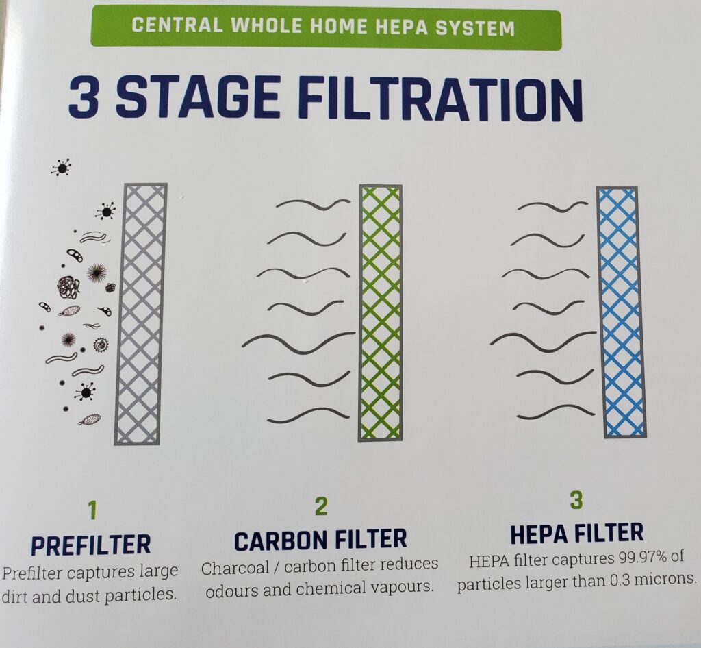 RPS CENTRAL WHOLE HOME HEPA SYSTEM - Fresh Air Exchange