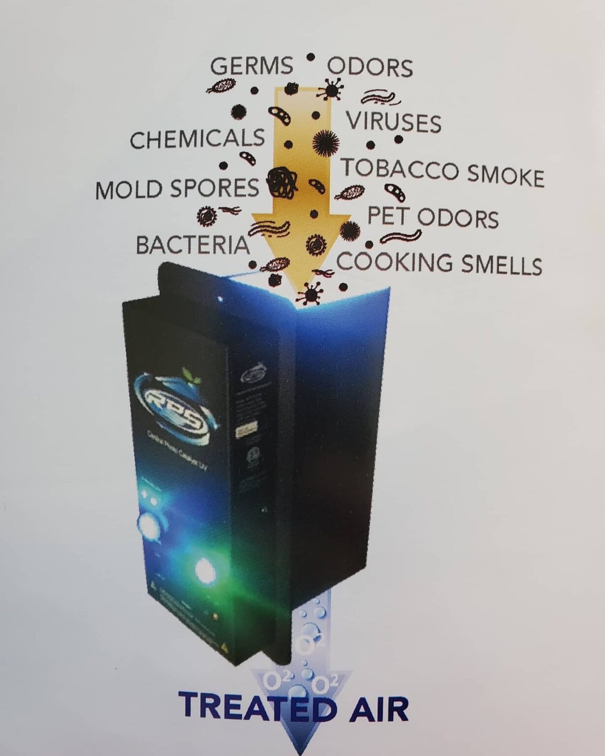 RPS CENTRAL PHOTO CATALYST UV SYSTEM - Fresh Air Exchange